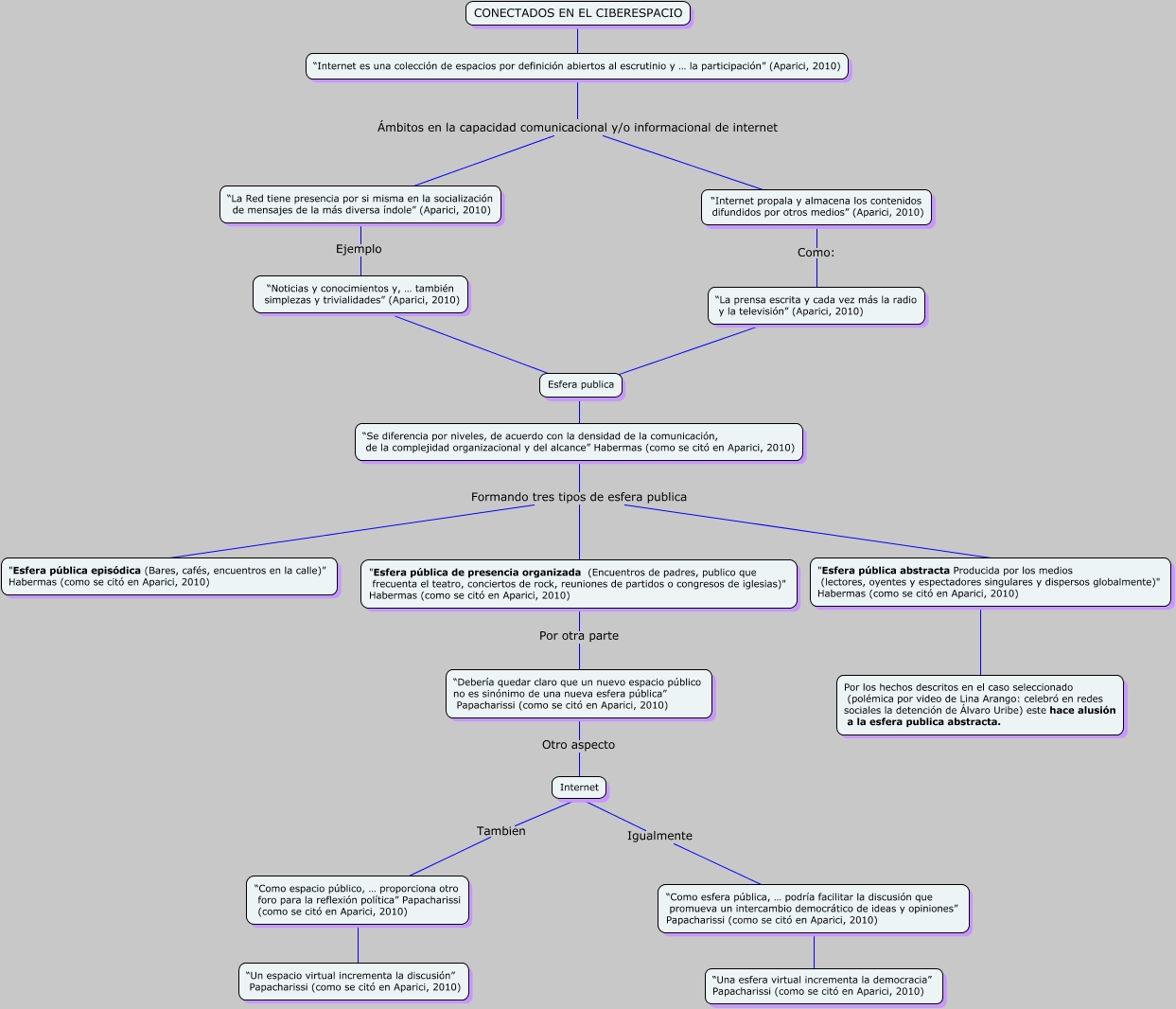 CONECTADOS EN EL CIBERESPACIO